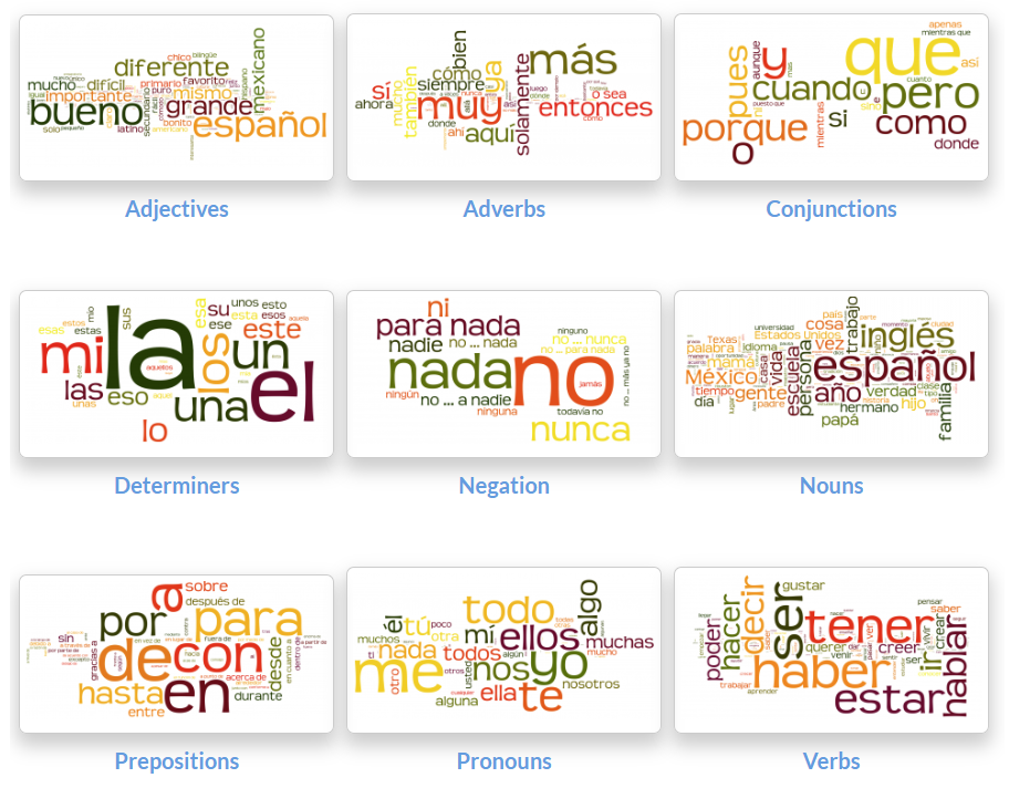 TERMIUM Plus® · Pavillon de ressources éducatives numériques